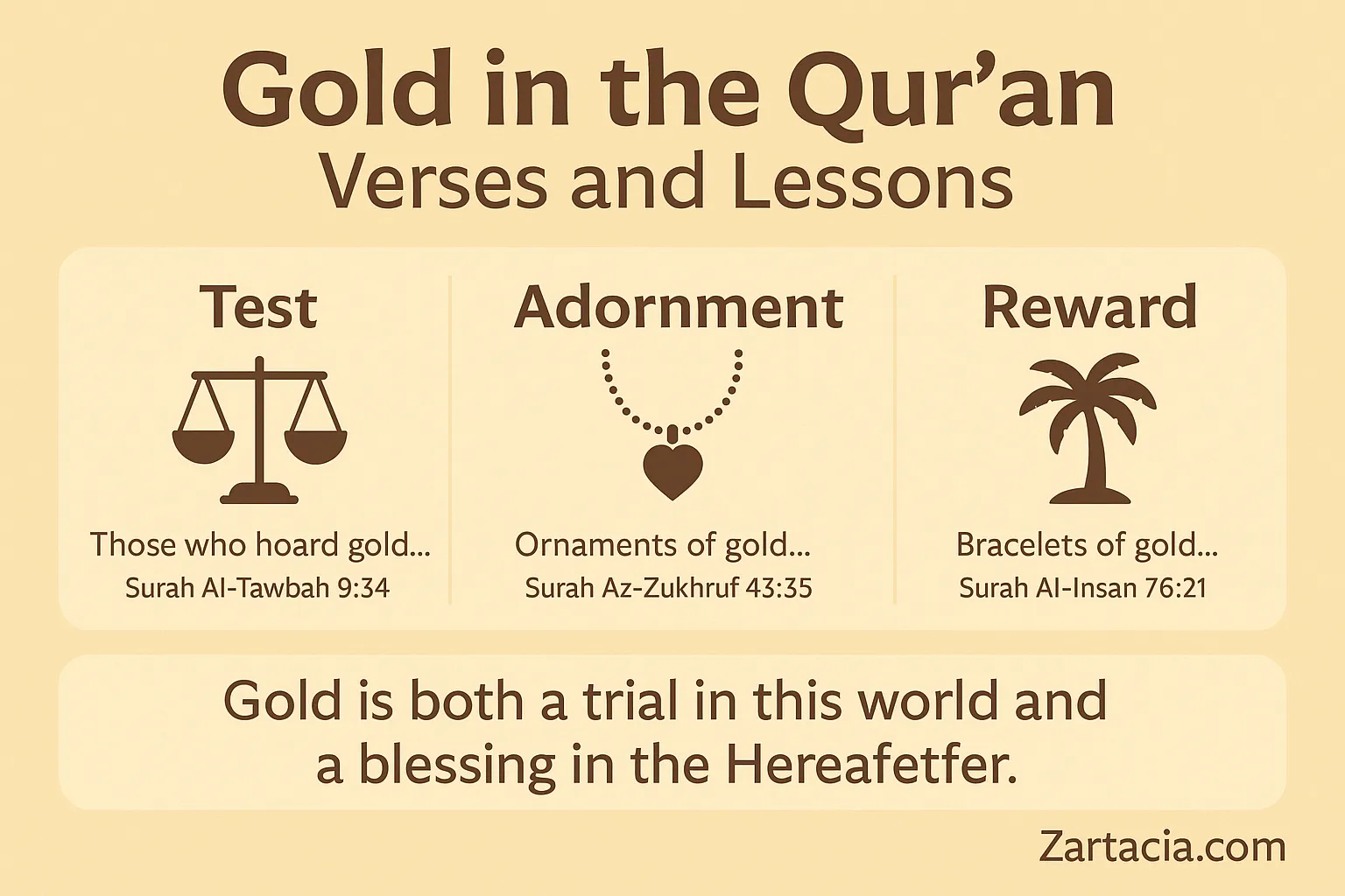 Gold in the Qur’an – Key Verses and Lessons for Muslims