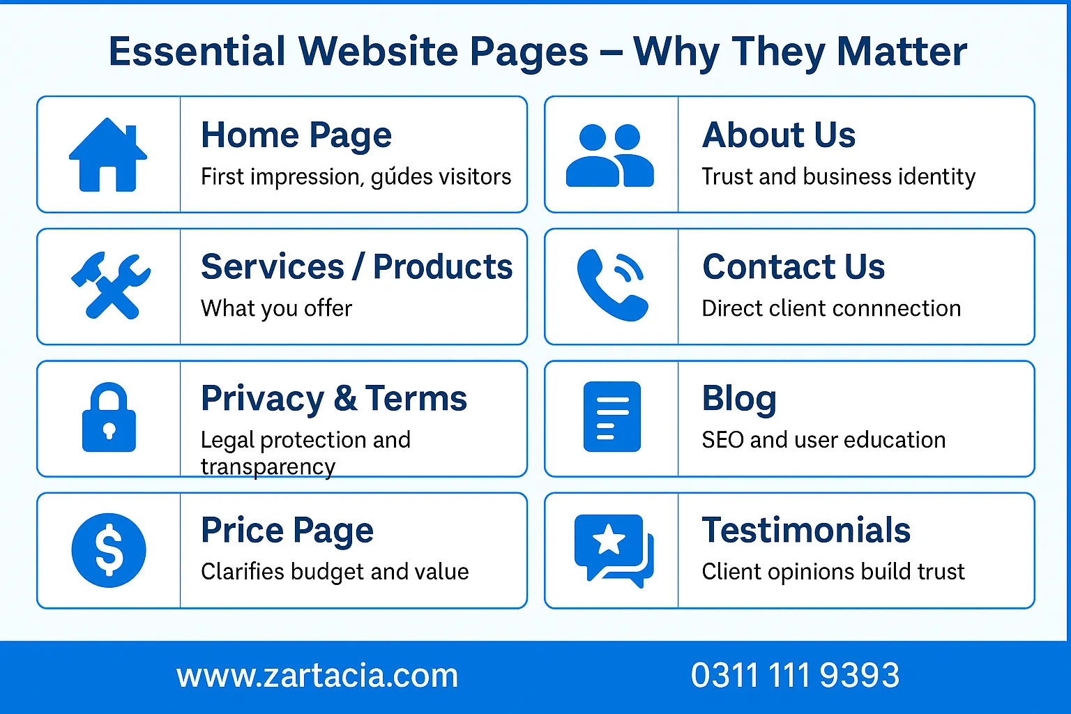 Essential Website Pages – Why They Matter - Zartacia Blog