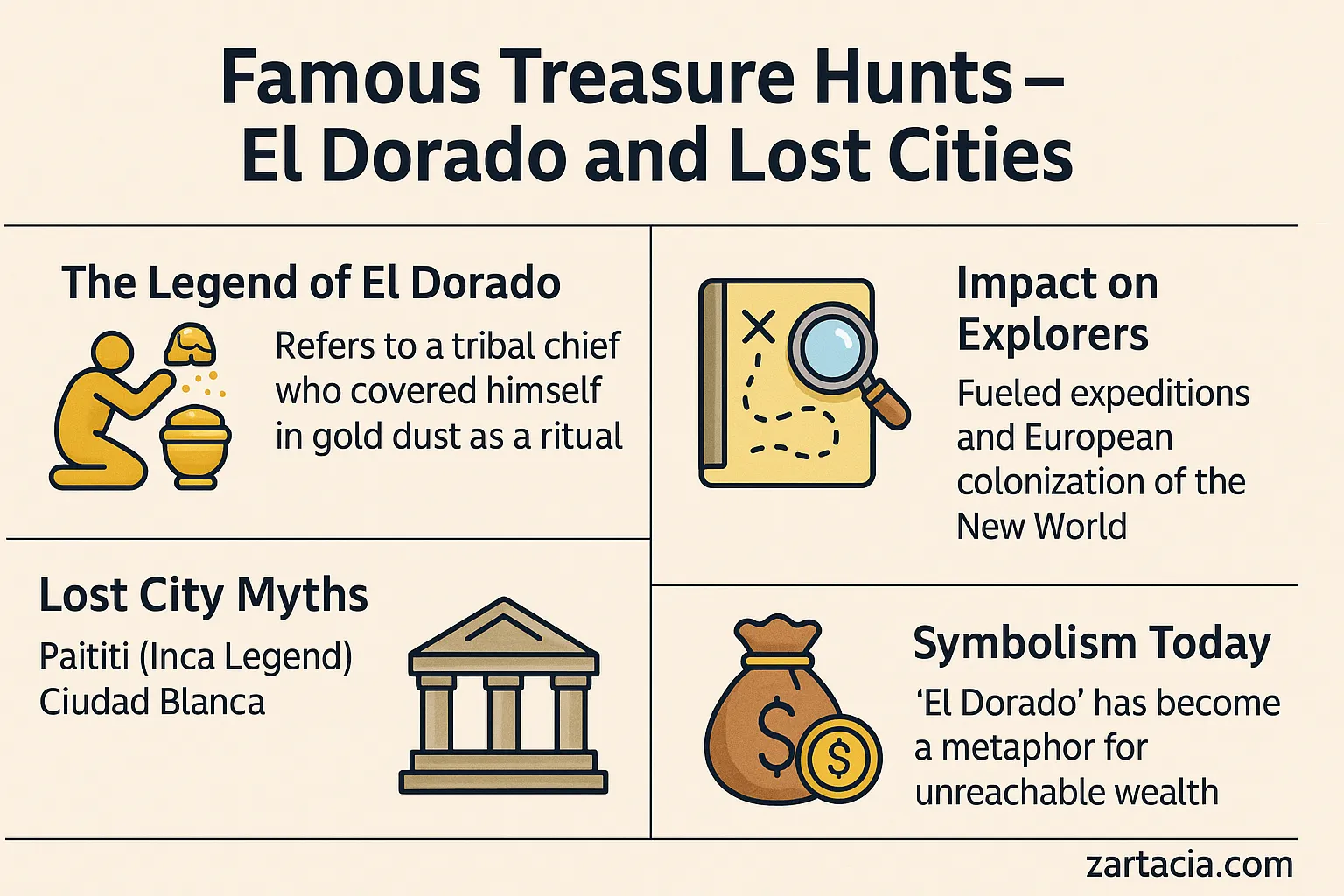 Famous Treasure Hunts – El Dorado and Lost Cities - Zartacia Blog