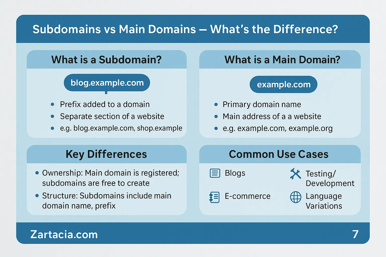 Subdomains vs Main Domains – What’s the Difference? - Zartacia Blog